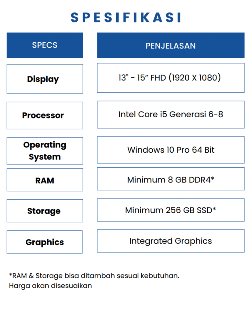 Laptop Intel Core i5 – Rentalworks